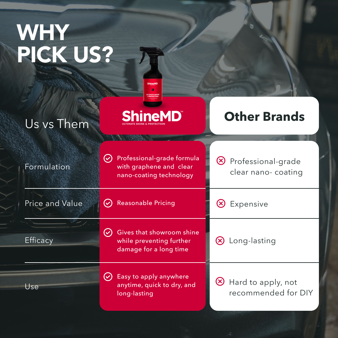 ShineMD™ - Ultimate Shine and Protection
